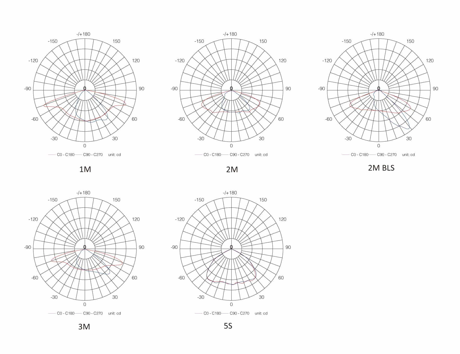Modular Design Road Lamp with Zhaga socket - | ZGSM