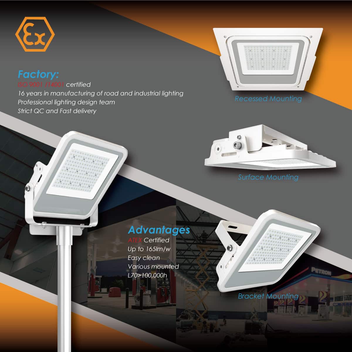 Guide for Gas Station Lighting - LED canopy light | ZGSM