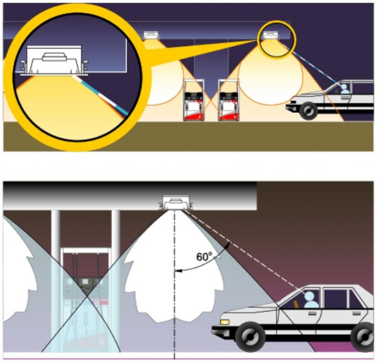 Guide for Gas Station Lighting - LED canopy light | ZGSM