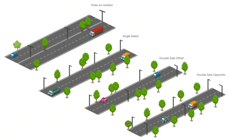 Key Factors to Consider in the Street Lighting Design | ZGSM