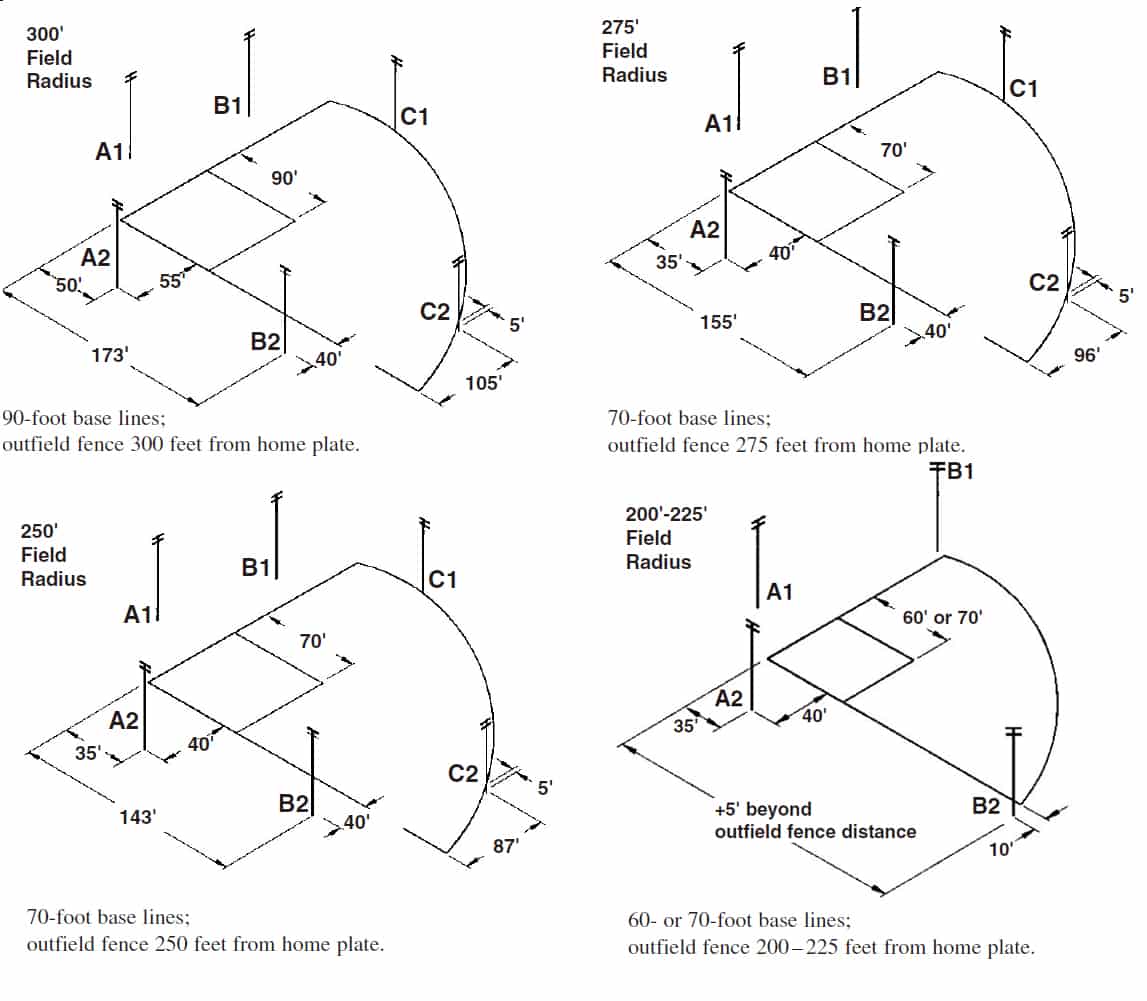 Guide to LED Baseball Field Lighting | Flood Lighting | ZGSM