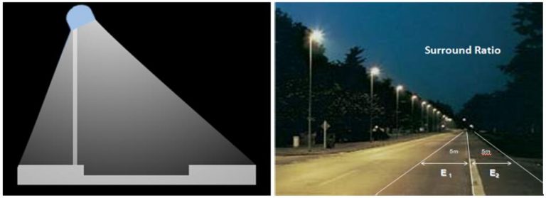 Key Factors to Consider in the Street Lighting Design | ZGSM