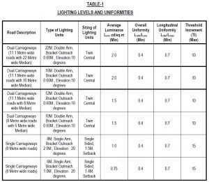 Key Factors to Consider in the Street Lighting Design | ZGSM