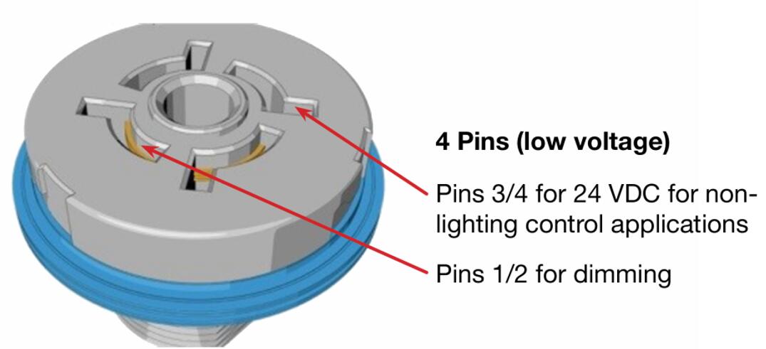 NEMA vs ZHAGA | Street Lighting & Flood Lighting | ZGSM