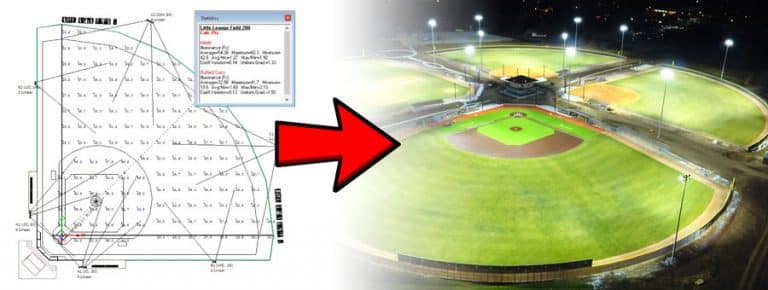 Guide to LED Baseball Field Lighting | Flood Lighting | ZGSM