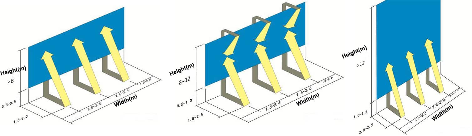Guide To Get Billboard Illuminated | Advertising Lighting