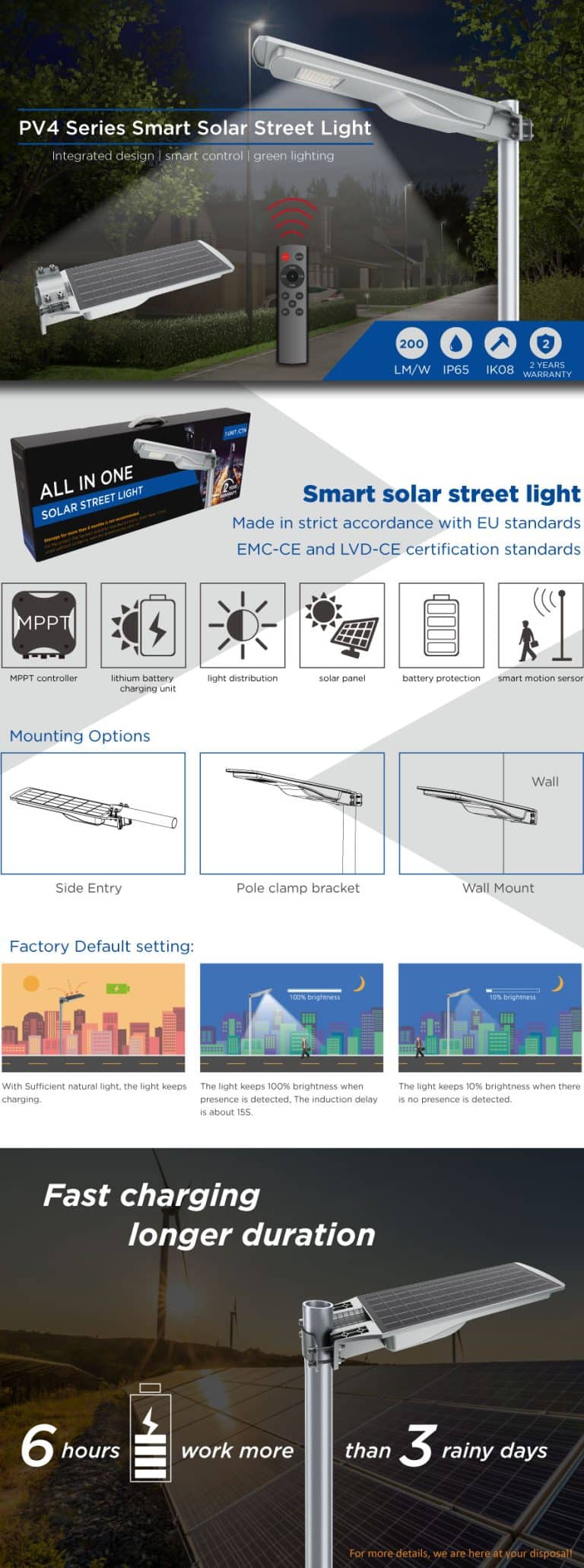 Integrated Solar Street Light | China Manufacturer | ZGSM