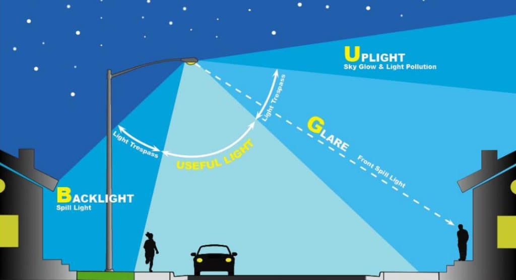 Guidelines and award criteria of city street lighting project | ZGSM