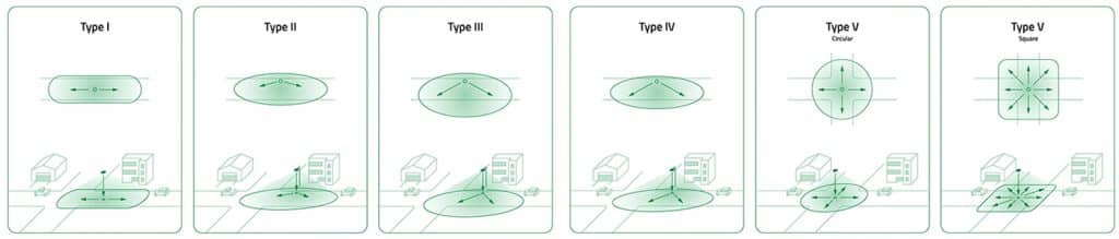 What are the common problems of led street lights | ZGSM