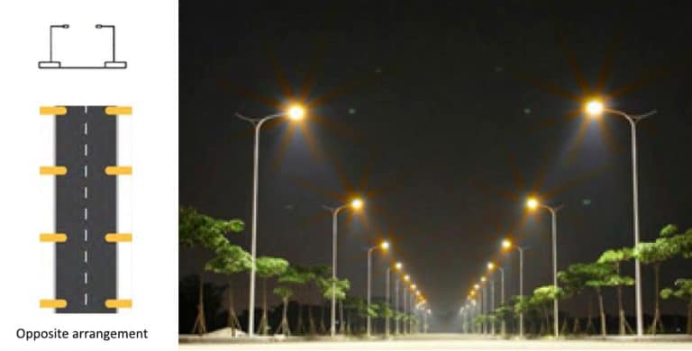 Luminaire arrangement of street light LED | ZGSM