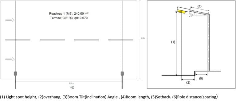 Luminaire arrangement of street light LED | ZGSM