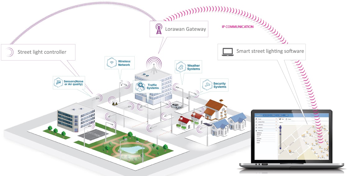 Smart street lighting system - Zigbee and LoRa | ZGSM