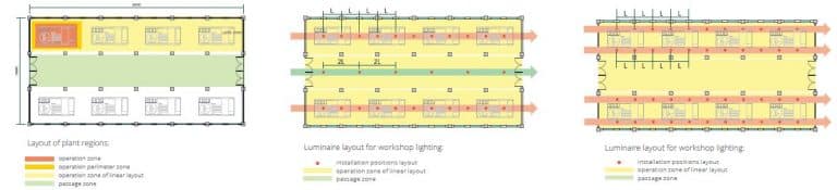 Industrial lighting design - workshop or warehouse complex | ZGSM
