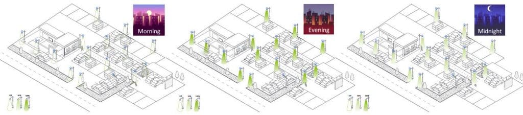 Smart parking lot lighting control | ZGSM