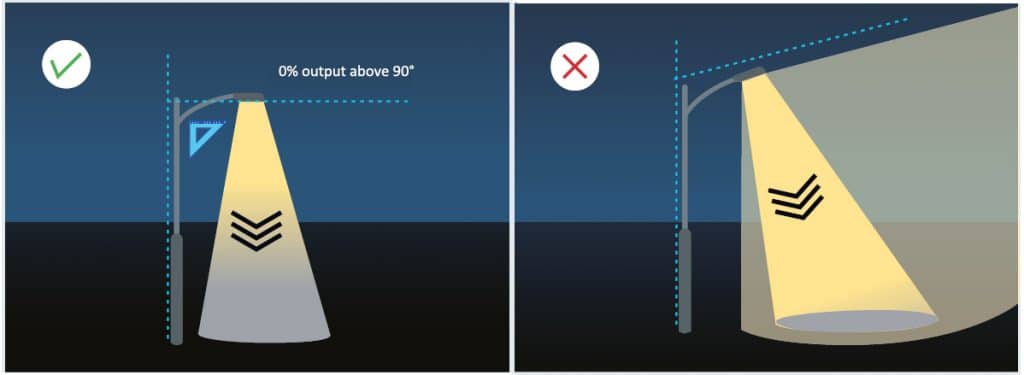 Reduce lighting pollution with street light design | ZGSM