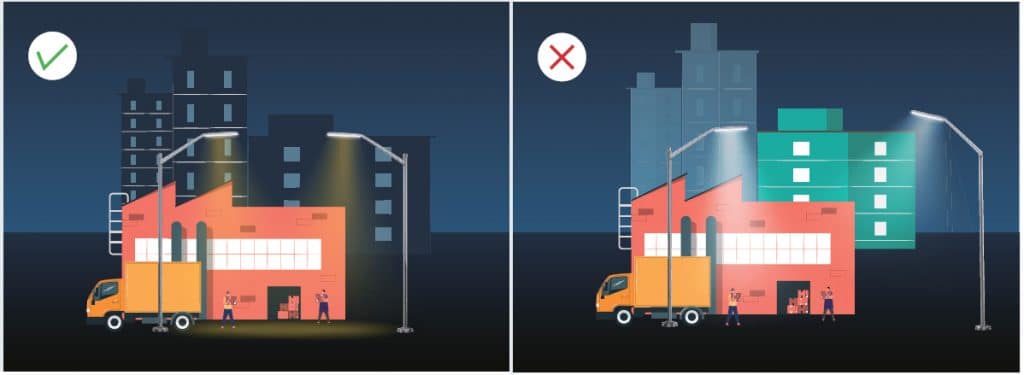 Reduce lighting pollution with street light design | ZGSM