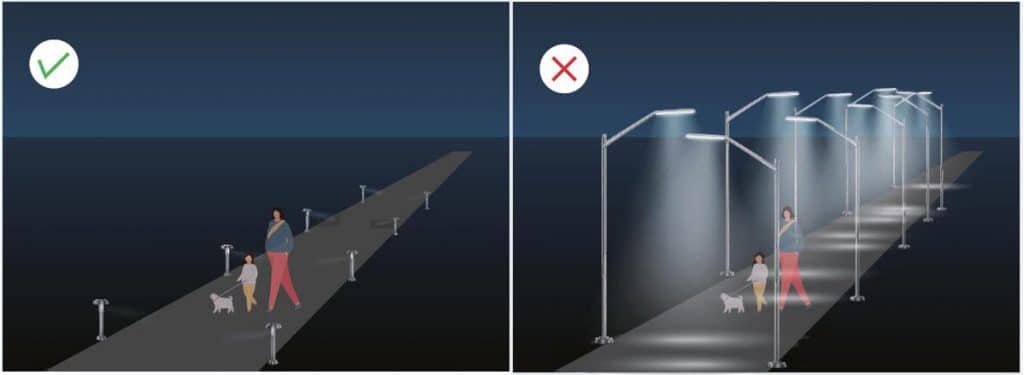 Reduce lighting pollution with street light design | ZGSM