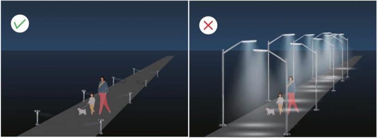 Reduce lighting pollution with street light design | ZGSM