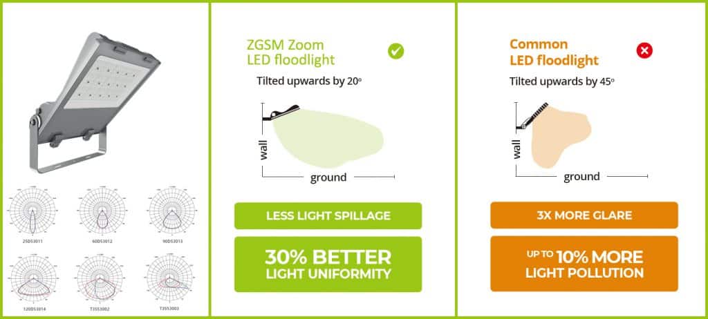 Industrial lighting design - workshop or warehouse complex | ZGSM