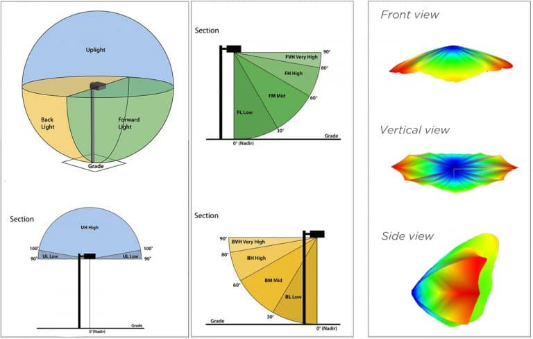 Photometric testing - symmetric or asymmetric lighting distribution | ZGSM