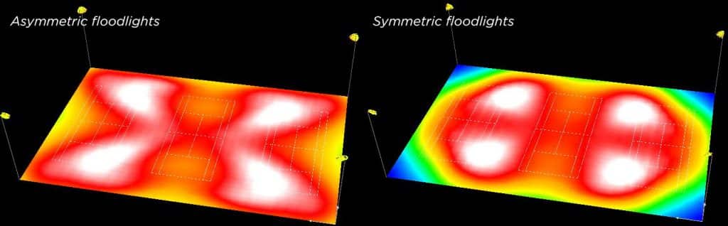Photometric testing - symmetric or asymmetric lighting distribution | ZGSM