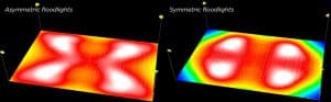 Photometric testing - symmetric or asymmetric lighting distribution | ZGSM