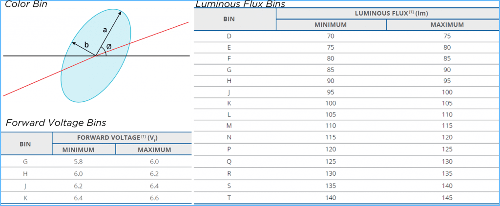 Watts to Lumens, Lumens to Lux | ZGSM