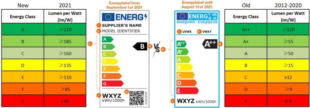 Watts to Lumens, Lumens to Lux | ZGSM
