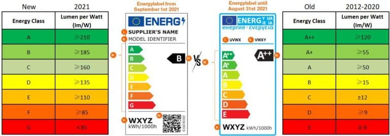 Watts to Lumens, Lumens to Lux | ZGSM