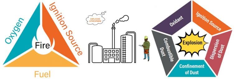 ATEX light - ZGSM gas station LED lighting