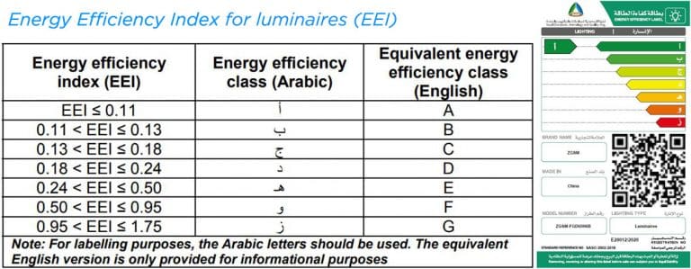 SASO certificate - LED street light (AC or Solar) and flood light