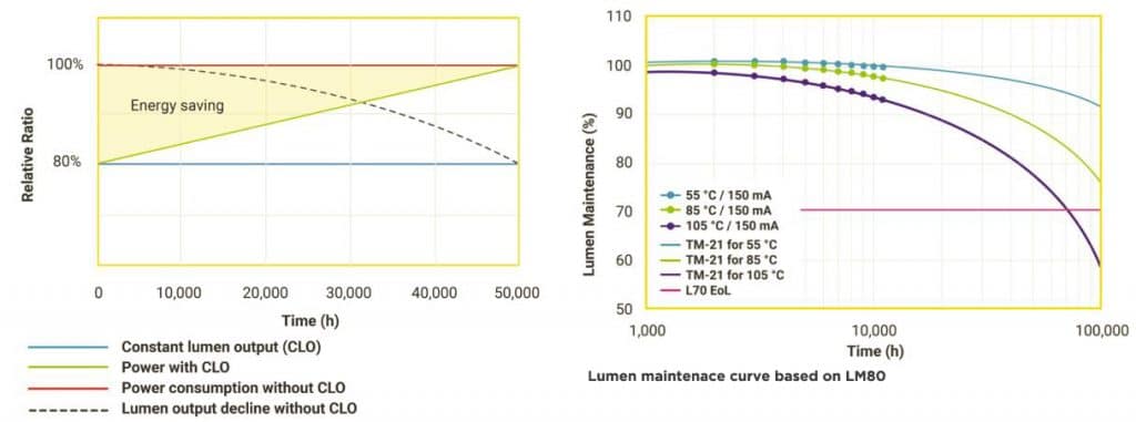 Constant current LED driver or constant voltage LED driver