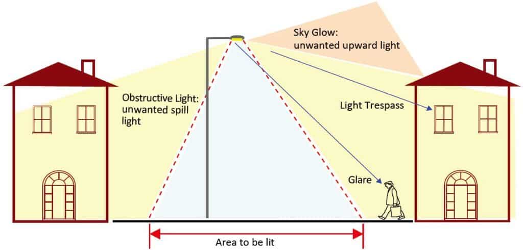 Energy performance contract of street lighting solution – ZCLEDS