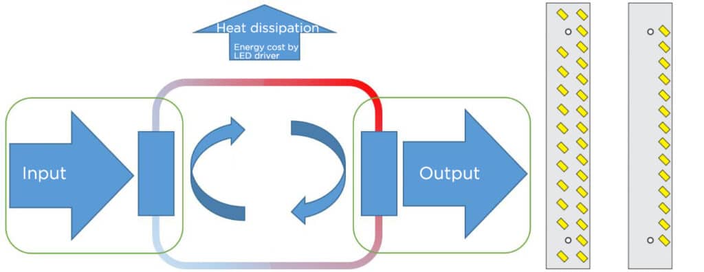 Understanding luminous efficacy and strategies for improvement