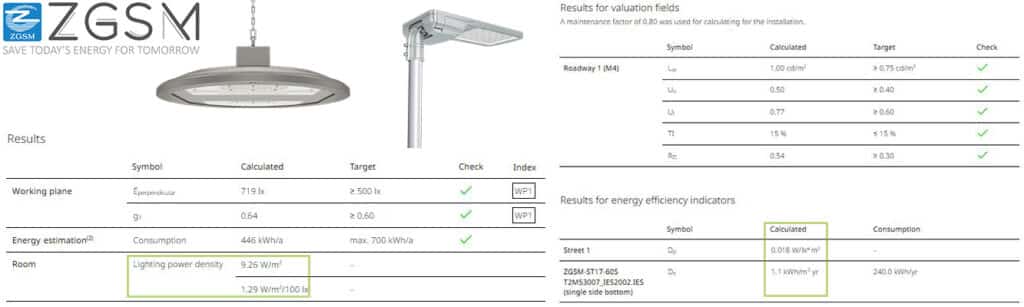 Shining Brighter, Saving Smarter – Energy saving lighting