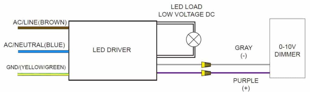 0-10V dimming and its application in street lighting | ZGSM