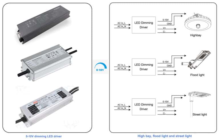 0-10V dimming and its application in street lighting | ZGSM
