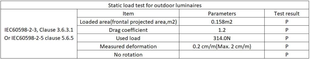 Effective projected area and static load test – outdoor luminaires | ZGSM