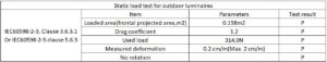 Effective projected area and static load test – outdoor luminaires | ZGSM