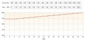 Light decay and constant lumen output | ZGSM