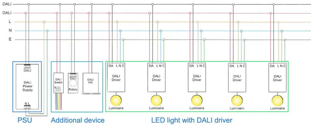 DALI DALI2 D4i and street light with D4i connection | ZGSM