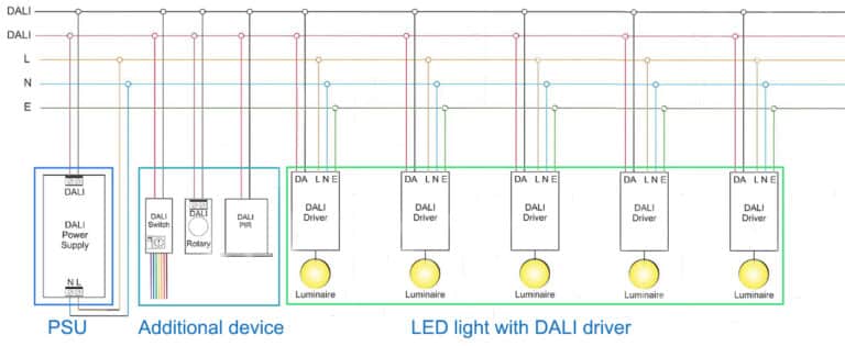 DALI DALI2 D4i and street light with D4i connection | ZGSM
