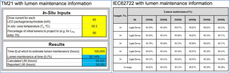 Light decay and constant lumen output | ZGSM