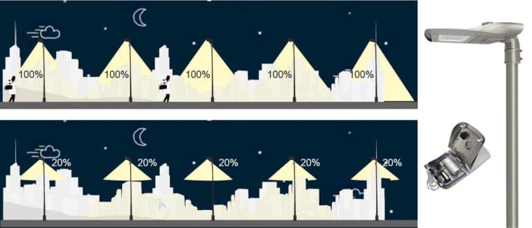 Advantages and disadvantages of different street lighting controls | ZGSM
