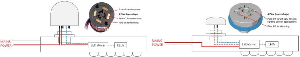 Street light control - dimming interface and communication interface | ZGSM