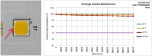 Working temperature of LEDs and LED driver – electric street light | ZGSM