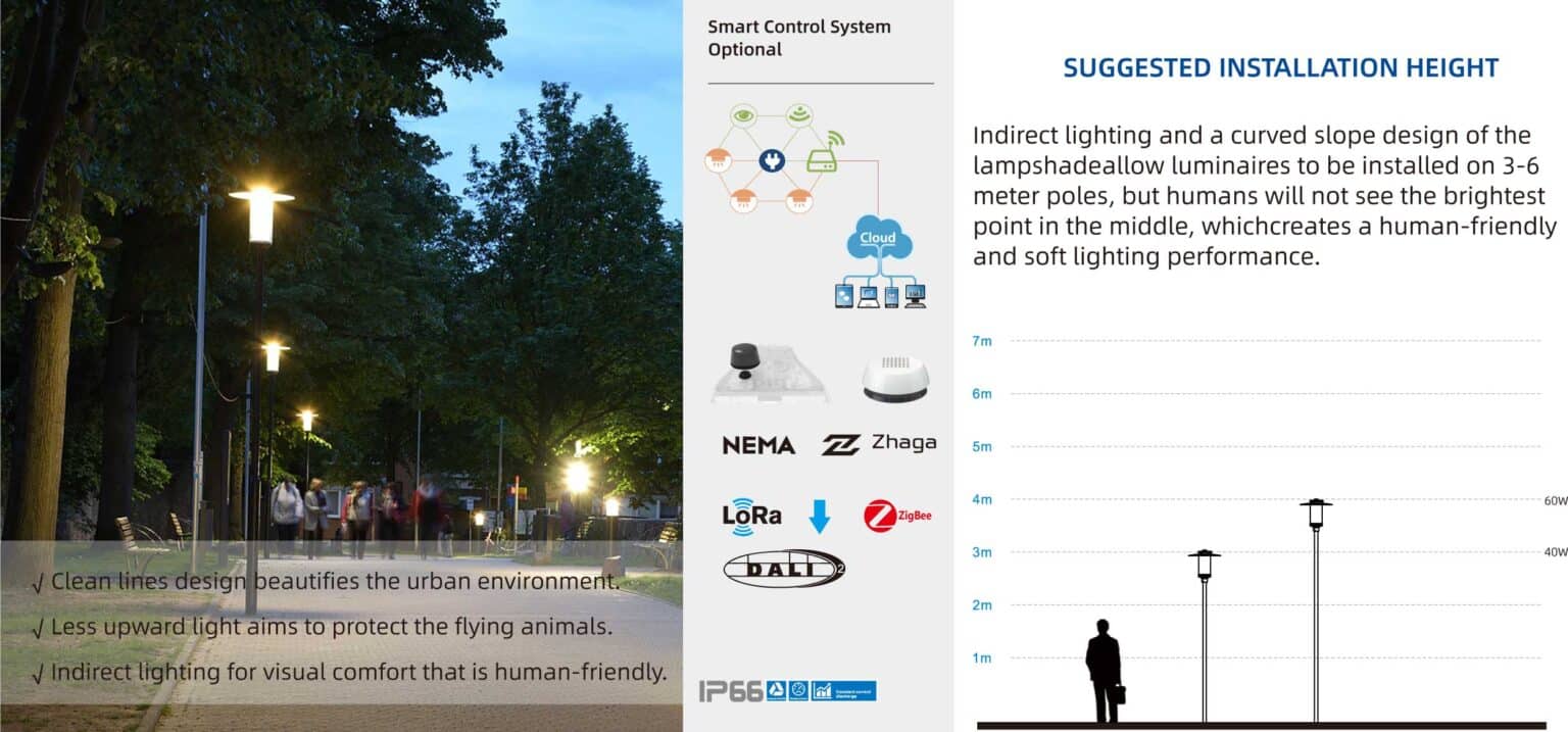High Efficiency Post Top Light Fixture | NEMA Zhaga | ZGSM