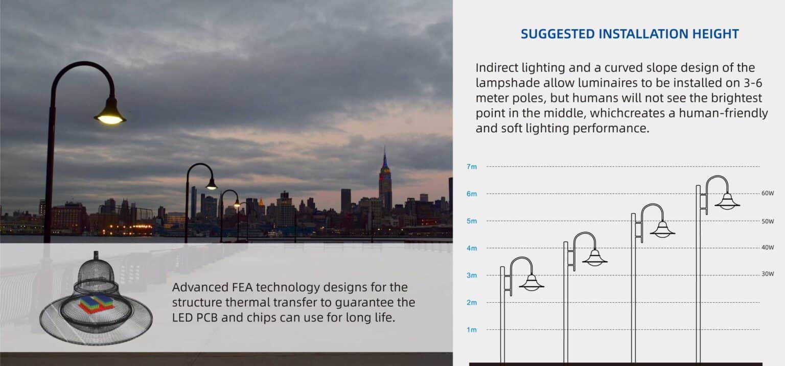 Decorative Pole Mounted Street Light | Decorative Street Lights