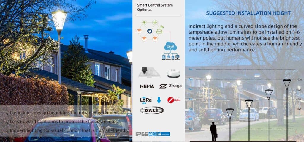 Smart Post Top Light Fitting | Post Lights | NEMA Zhaga | ZGSM