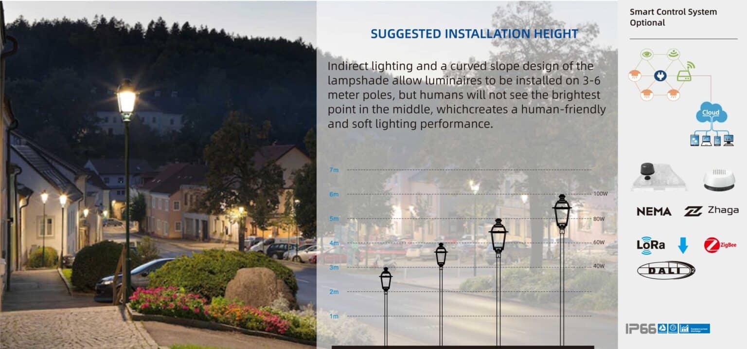 ZG-1094 Post Top LED Lights | ZGSM